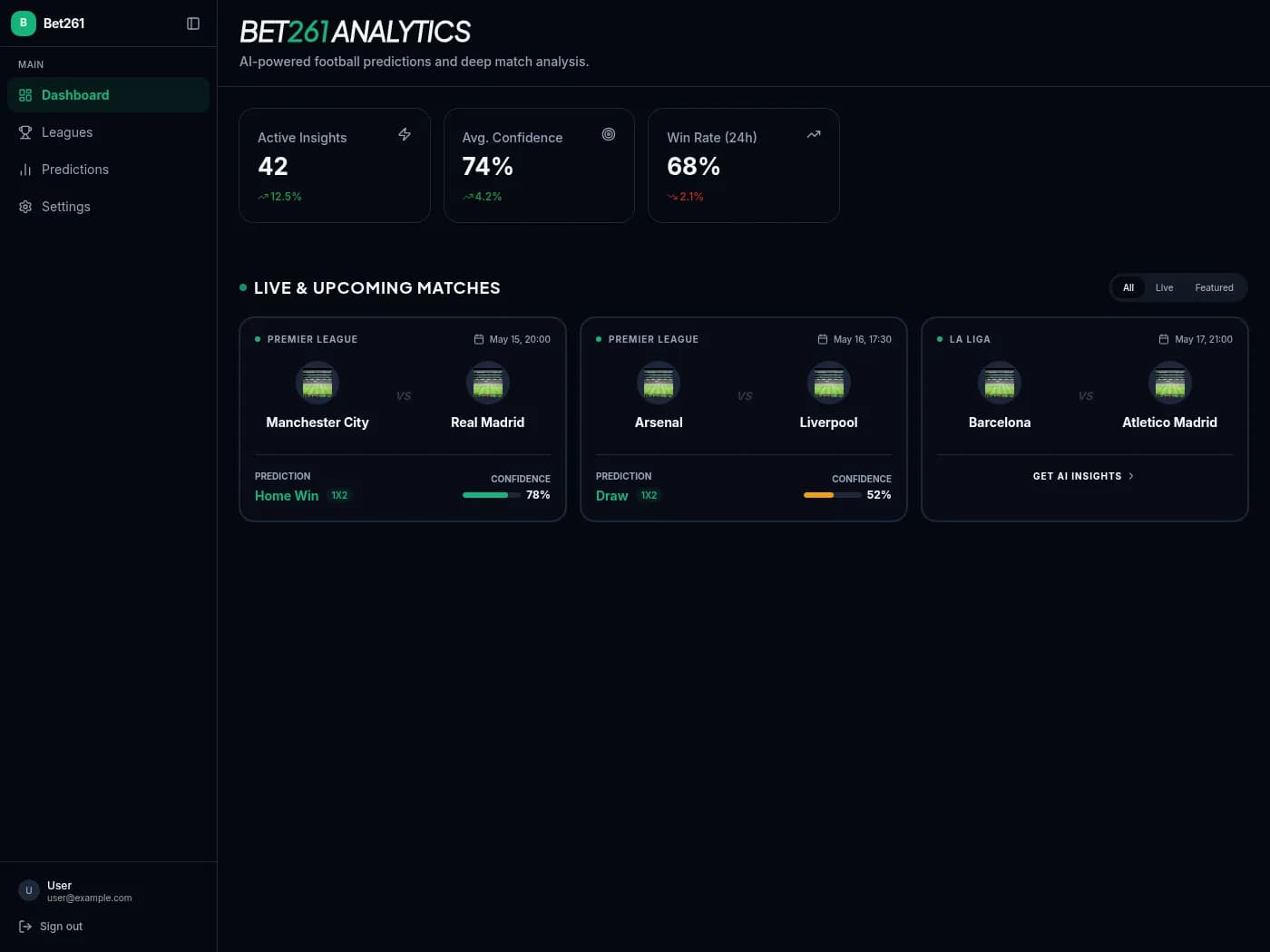 Bet261 Sports Analytics