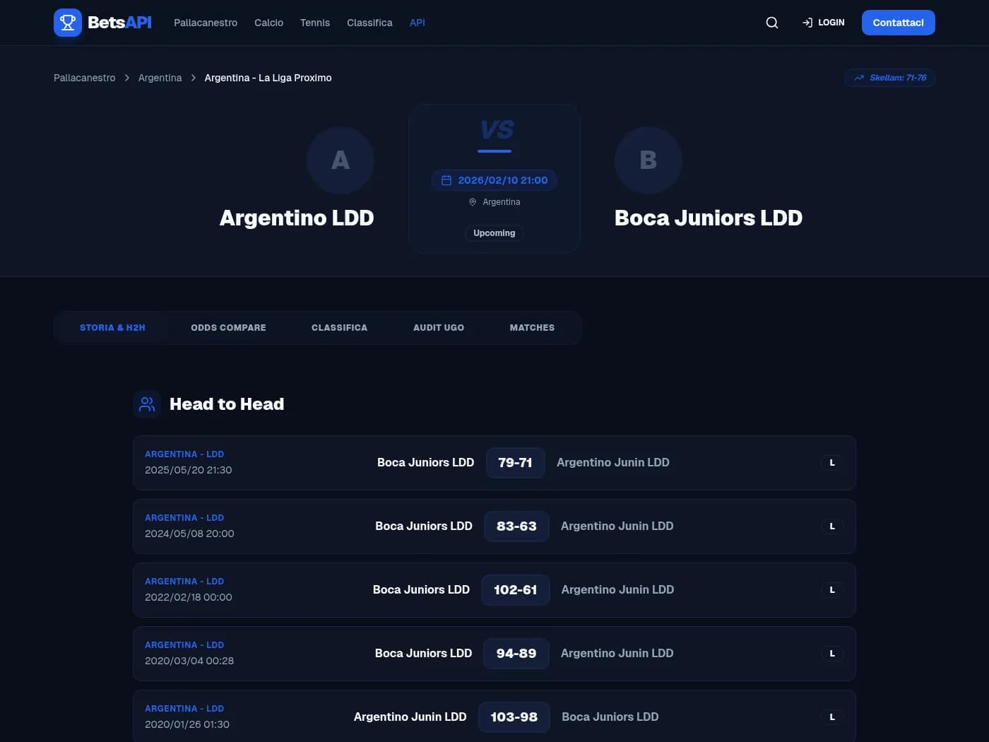 BetsAPI Sports Odds Platform