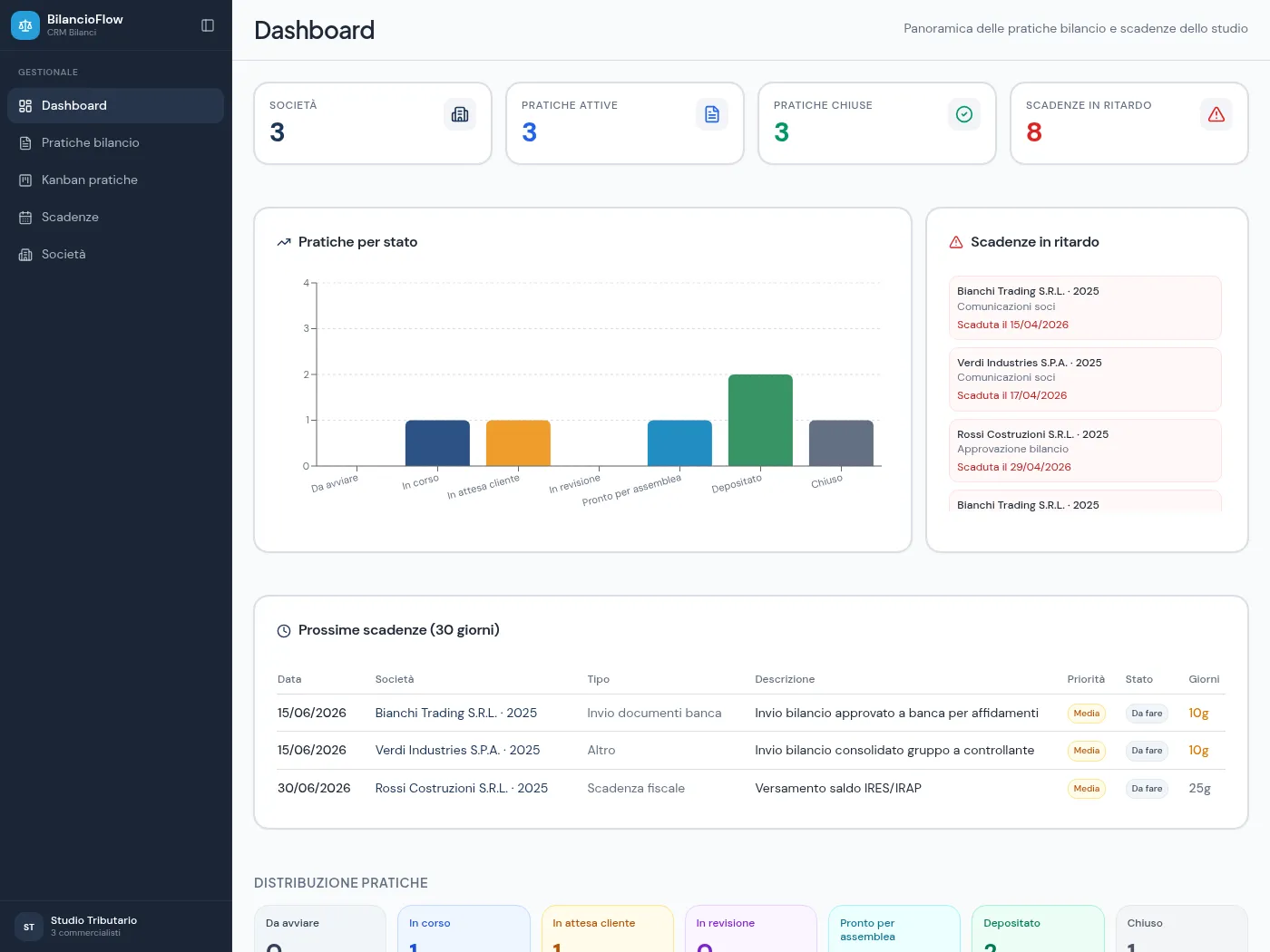 BilancioFlow CRM