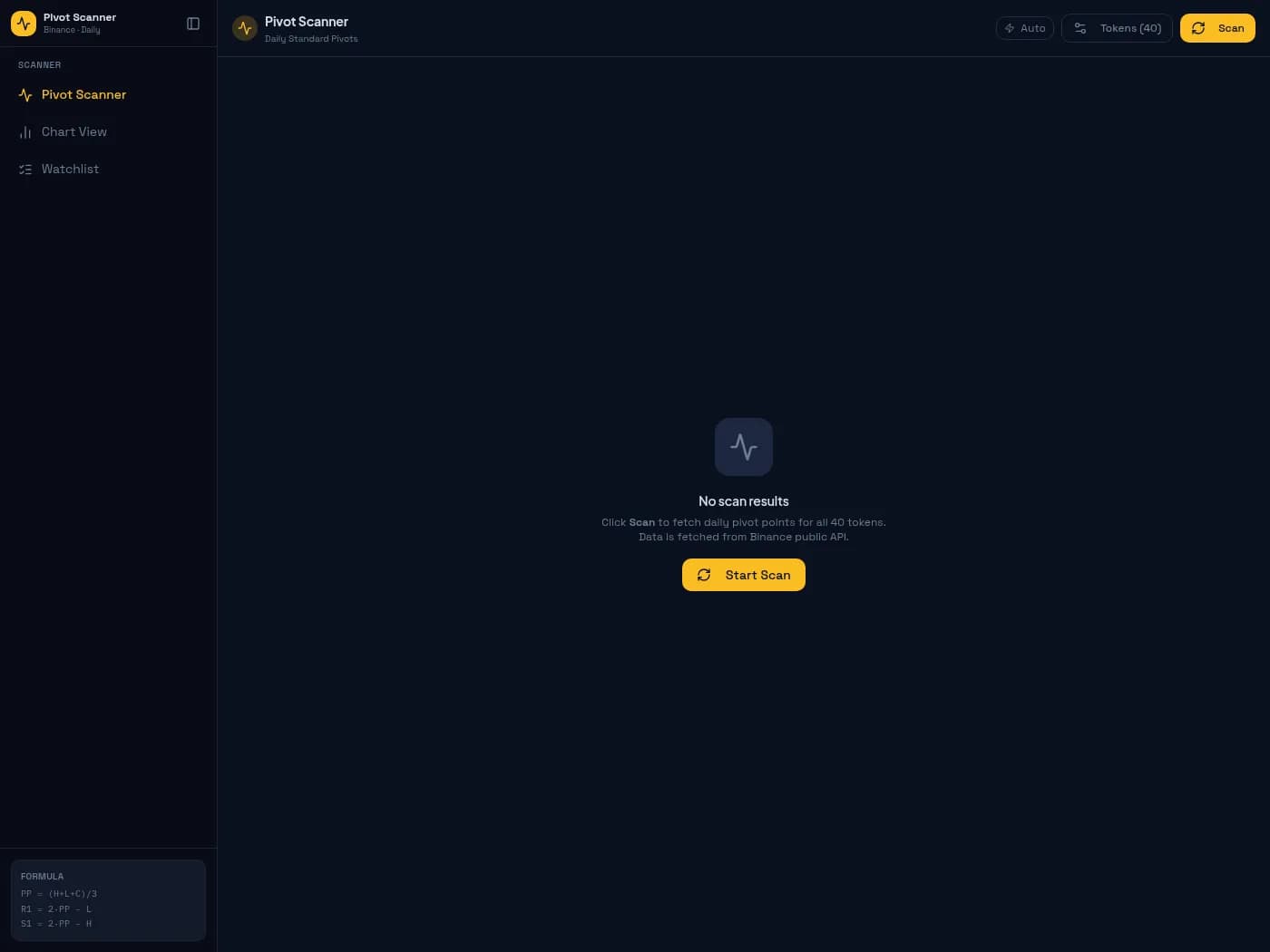 Binance Pivot Scanner