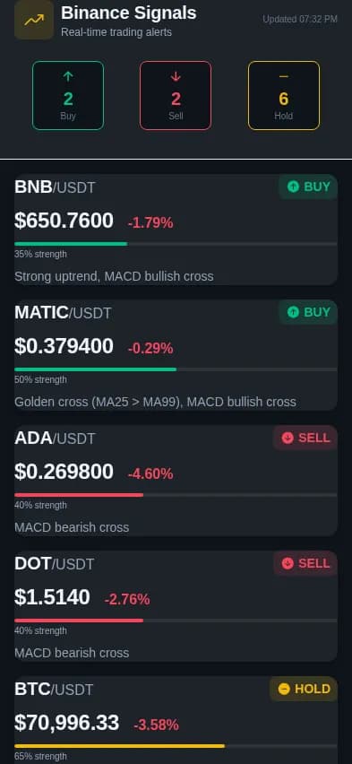 Binance Signal Notifier