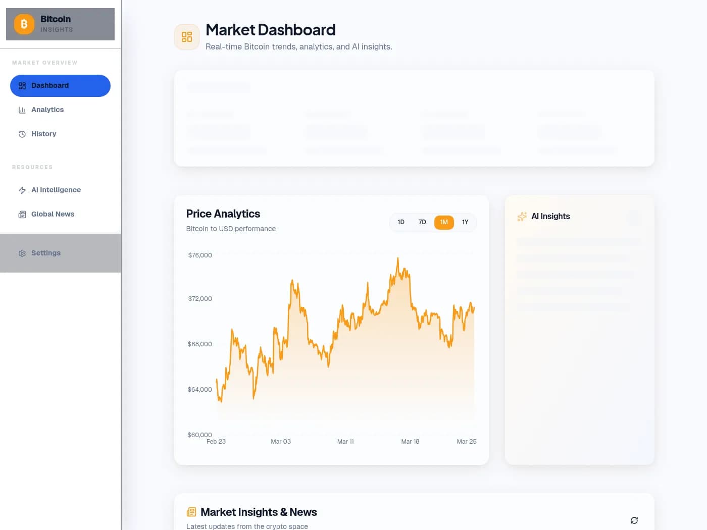 Bitcoin Insights
