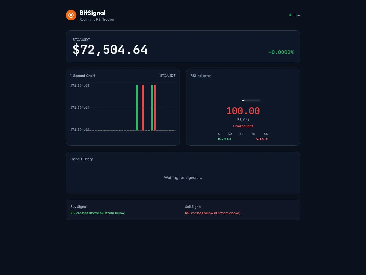 BitSignal RSI Tracker