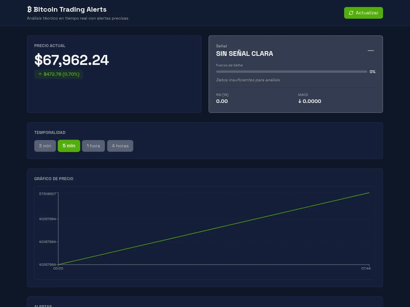 Bitcoin Trading Alerts