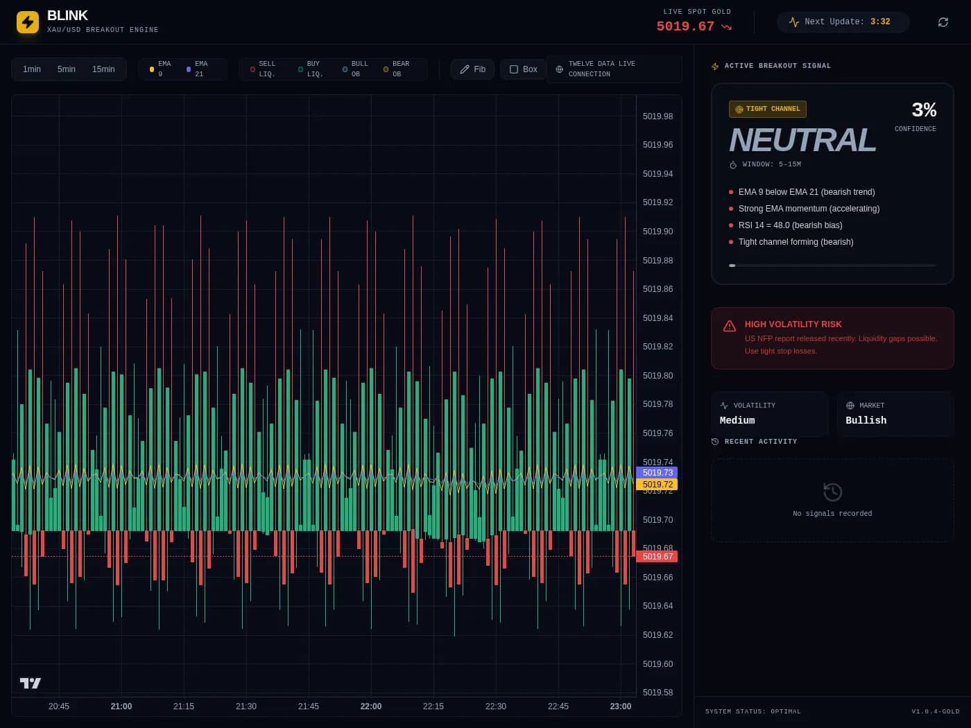 Blink Gold Signal Dashboard