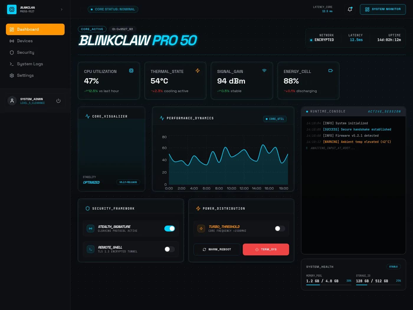 BlinkClaw Pro 50 Dashboard