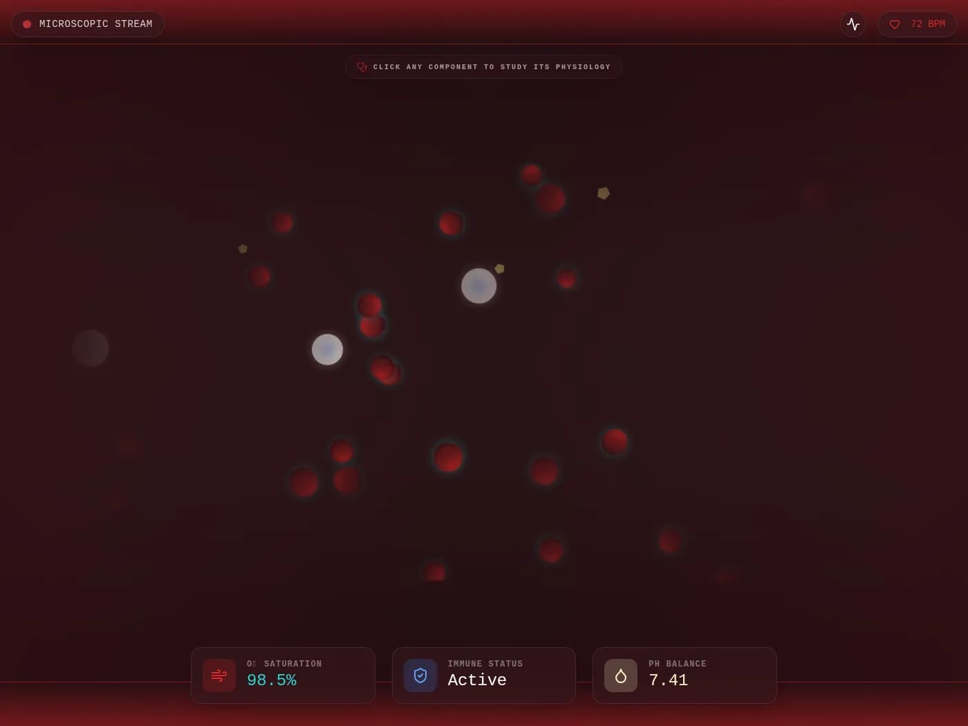 Blood Composition Explorer