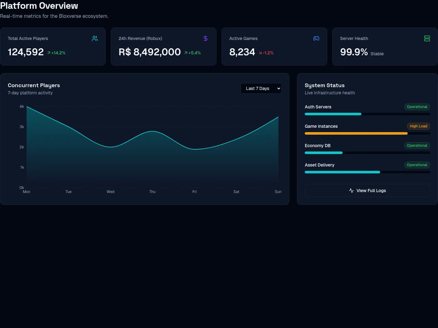 Bloxverse Admin Suite