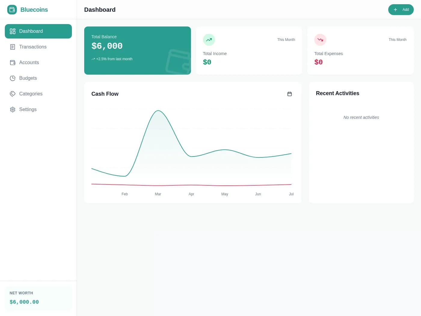 Bluecoins Clone App