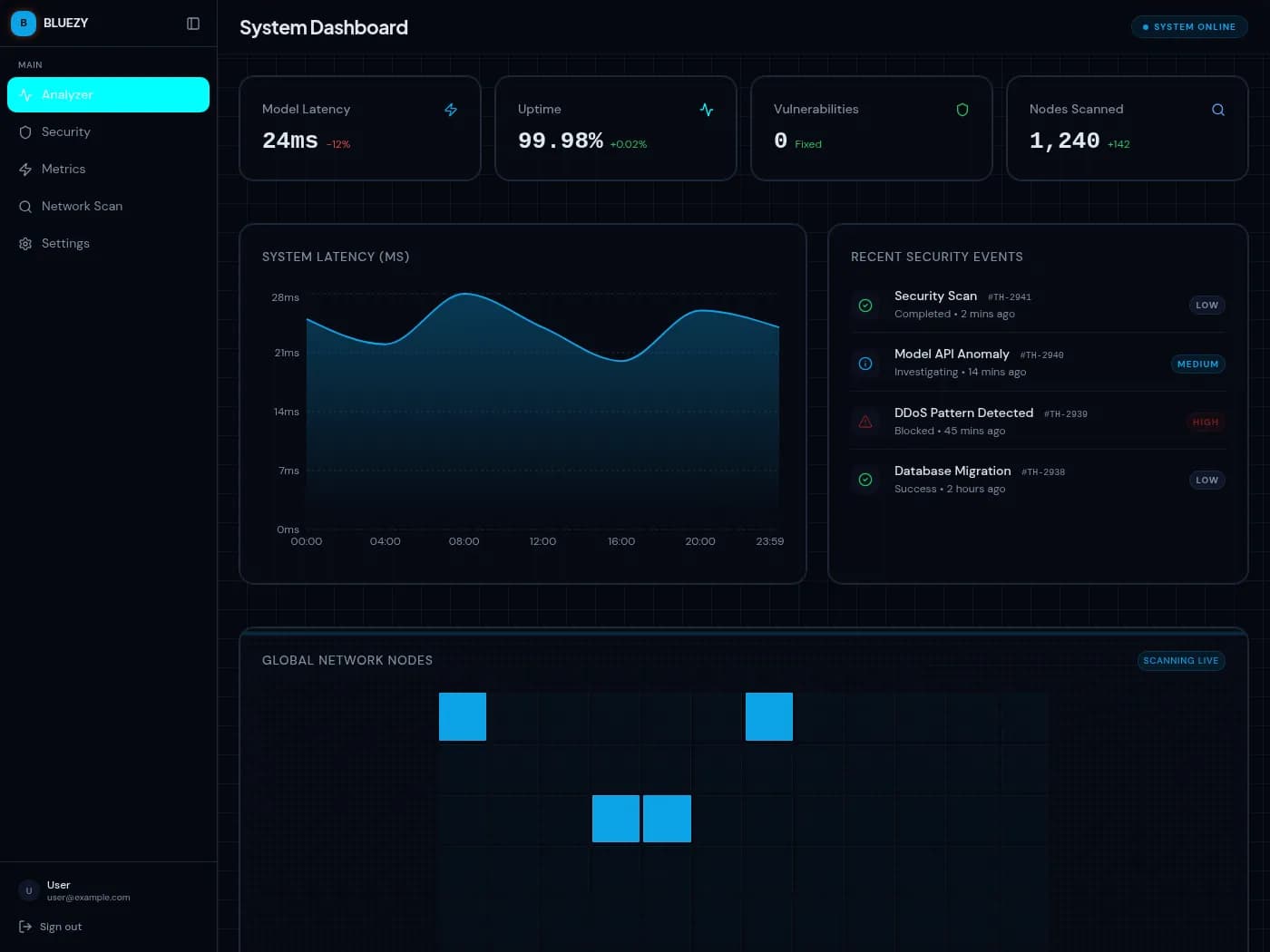 BluezyGPT Analyzer