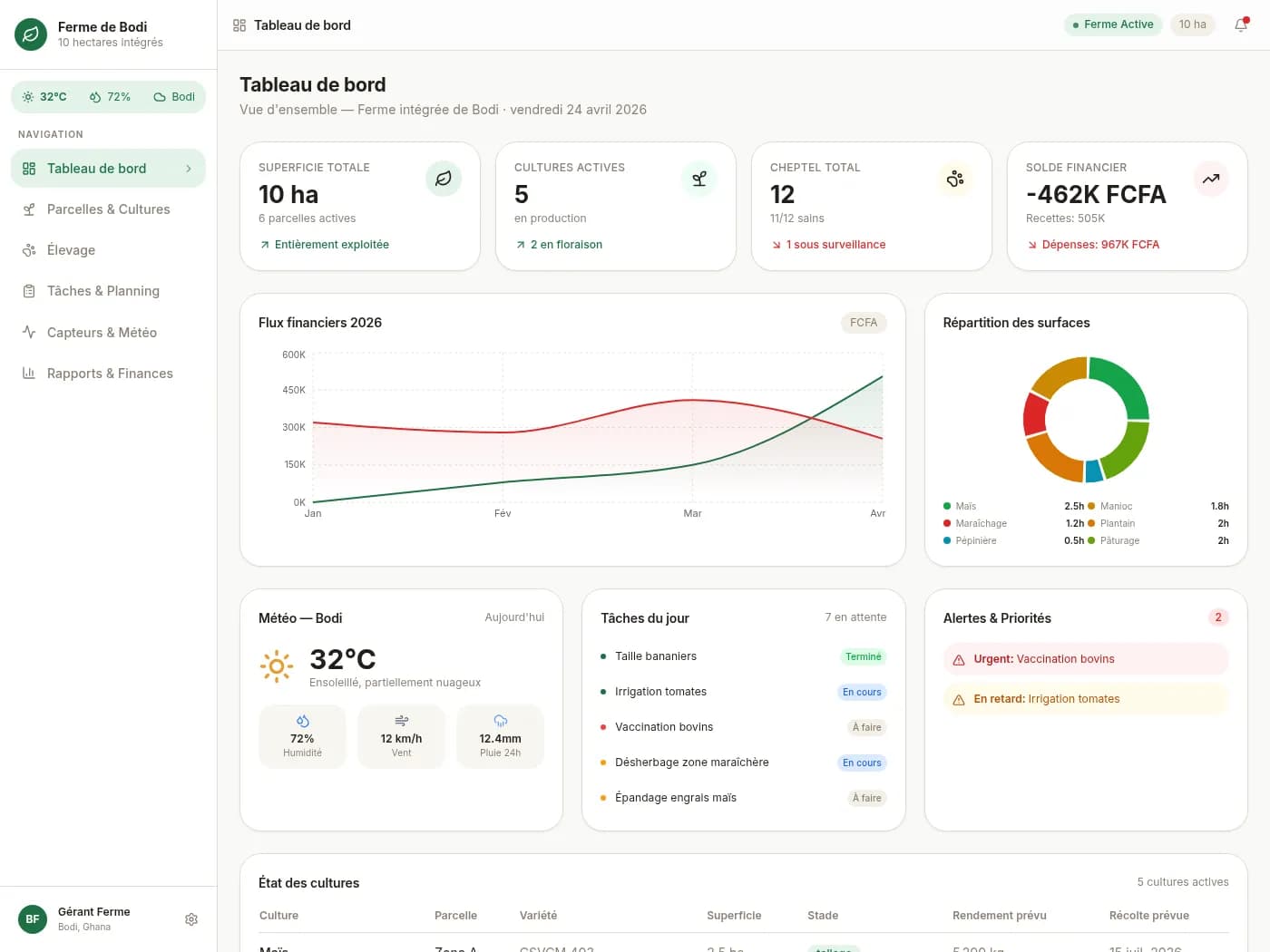 Bodi Smart Farm Portal