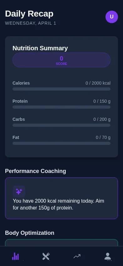 Body Optimization System
