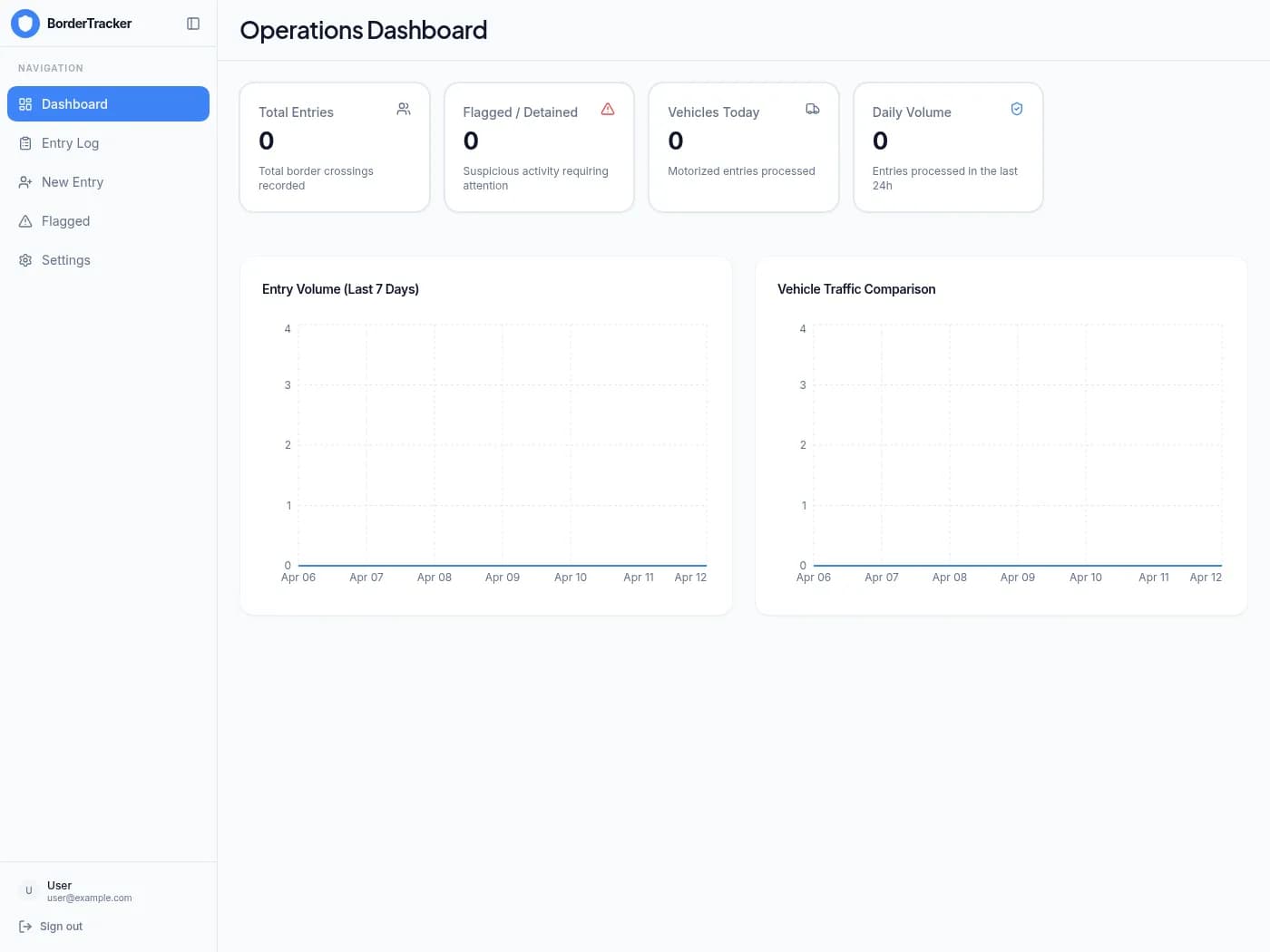 Border Entry Tracker
