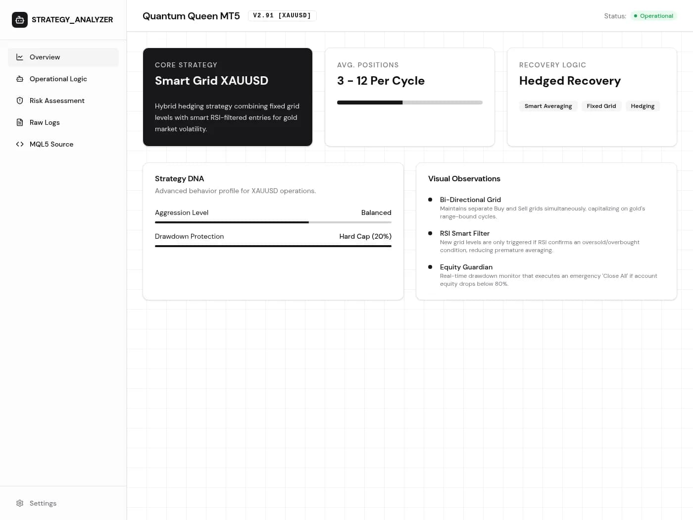 Bot Strategy Analyzer