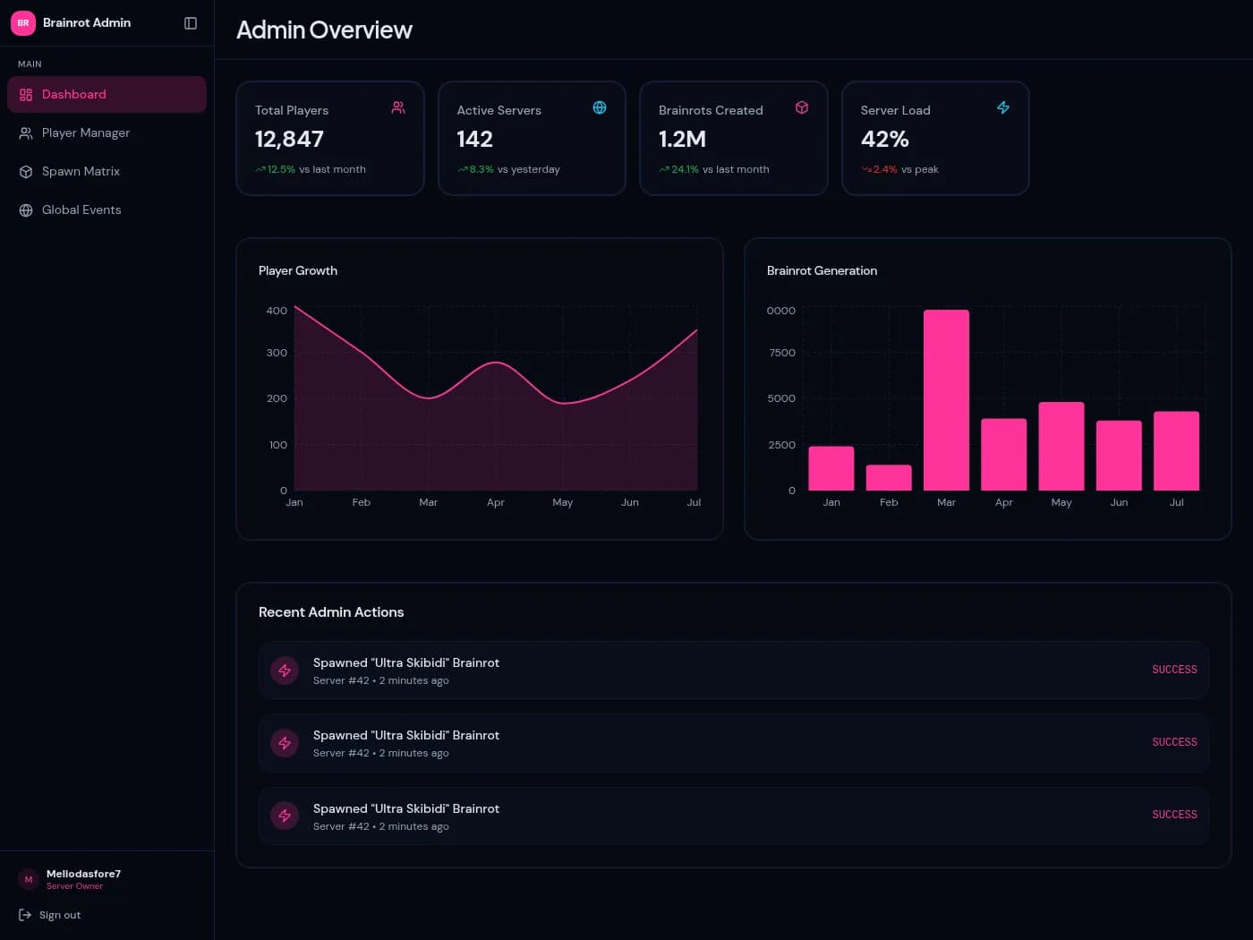 Brainrot Admin Panel