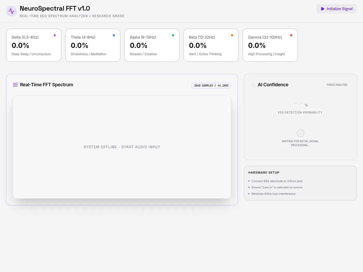 Brainwave FFT Analyzer