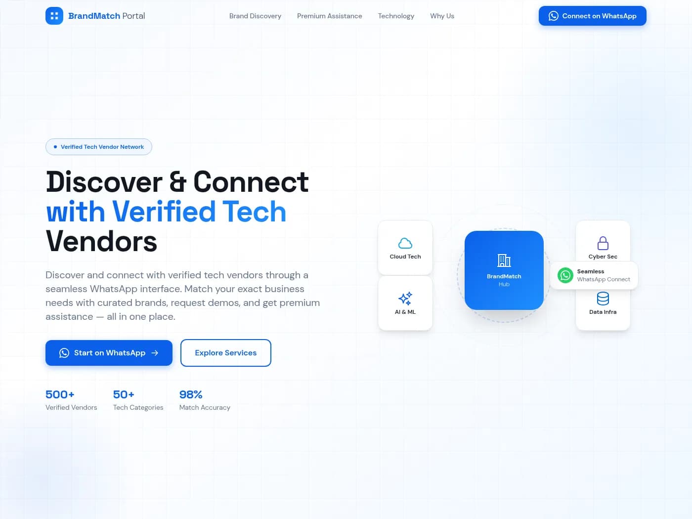 BrandMatch Vendor Portal