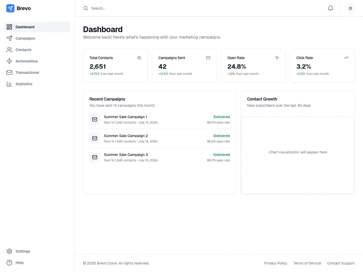 Brevo Clone Platform