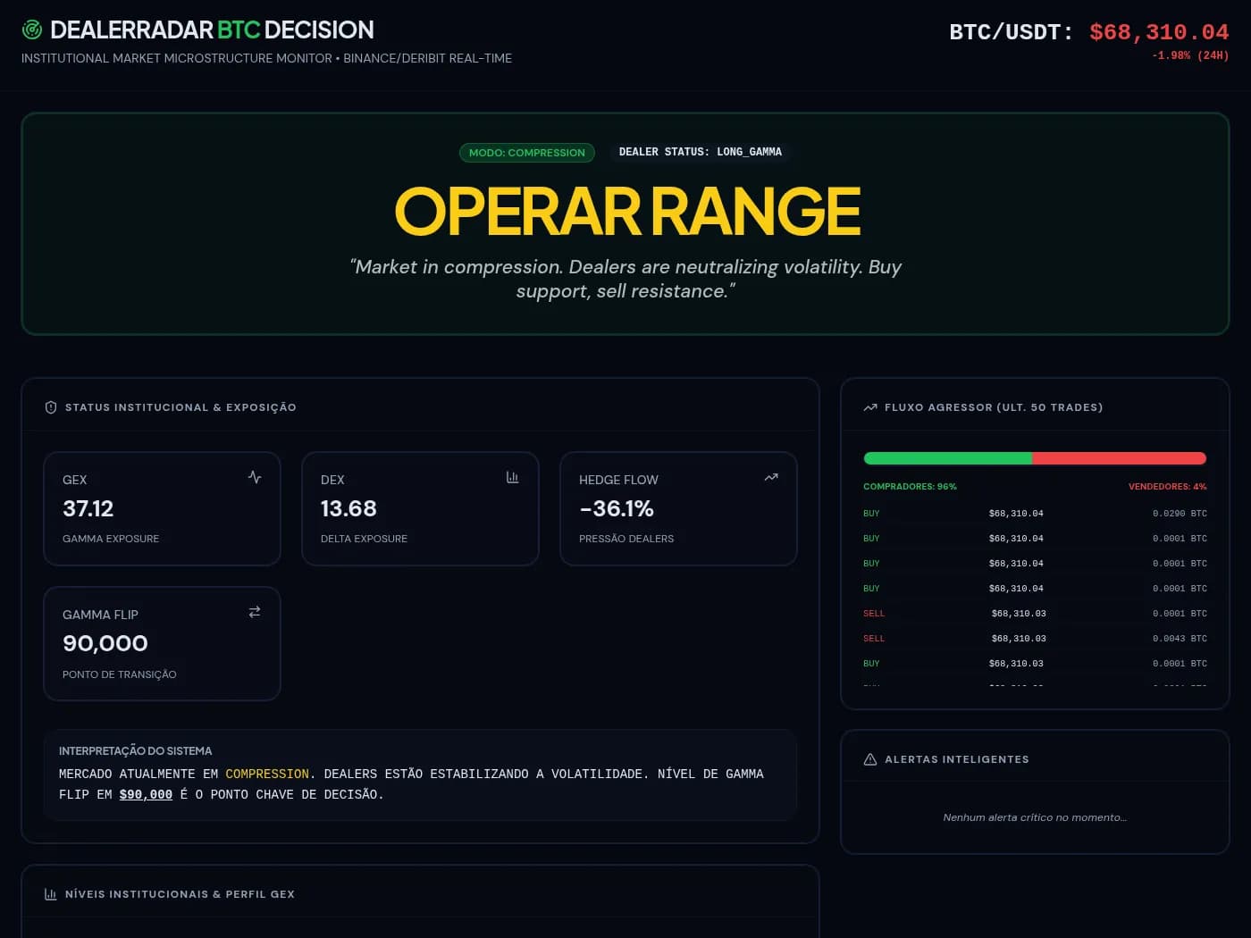 DealerRadar BTC Decision