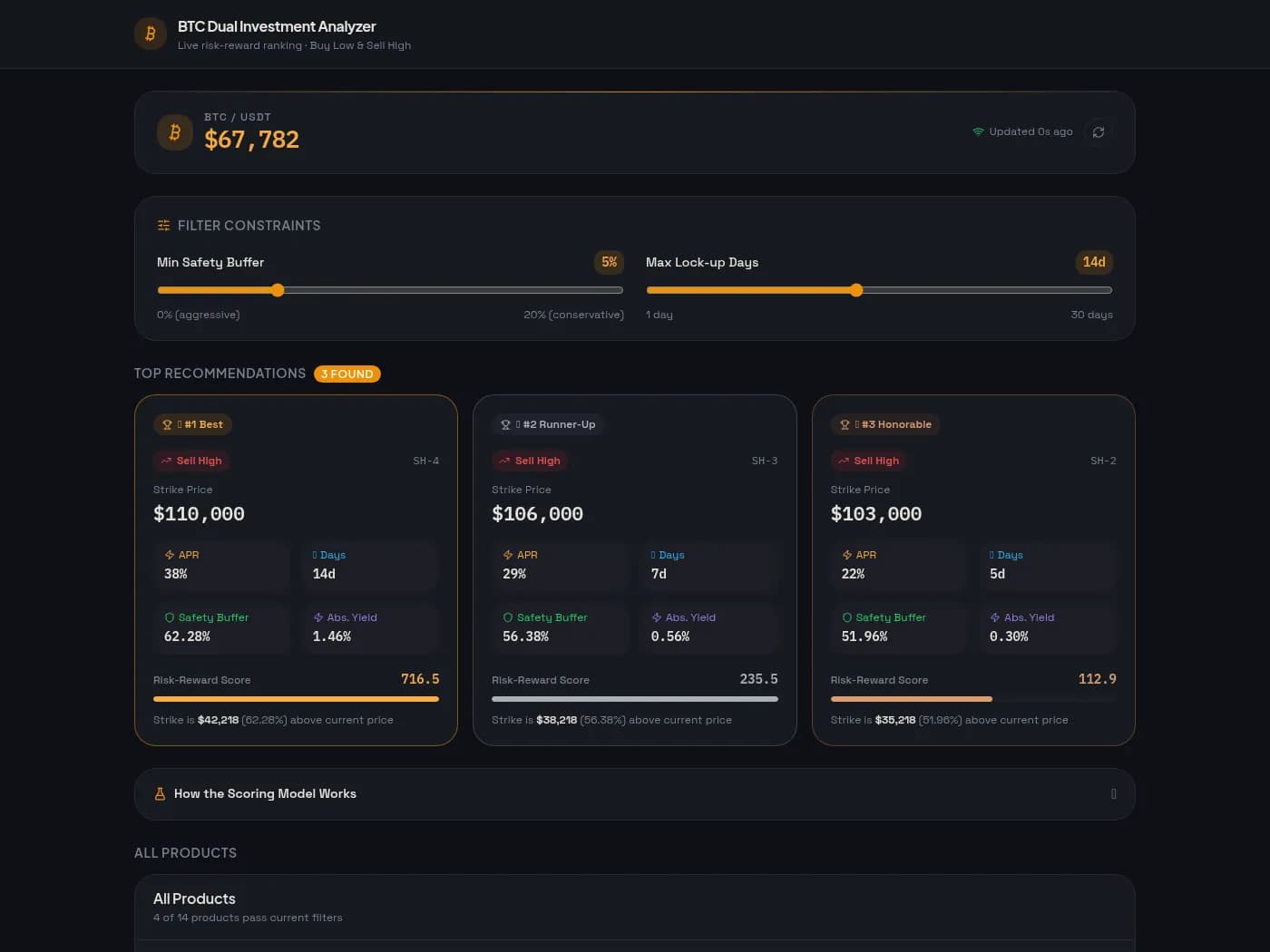 BTC Dual Investment Analyzer