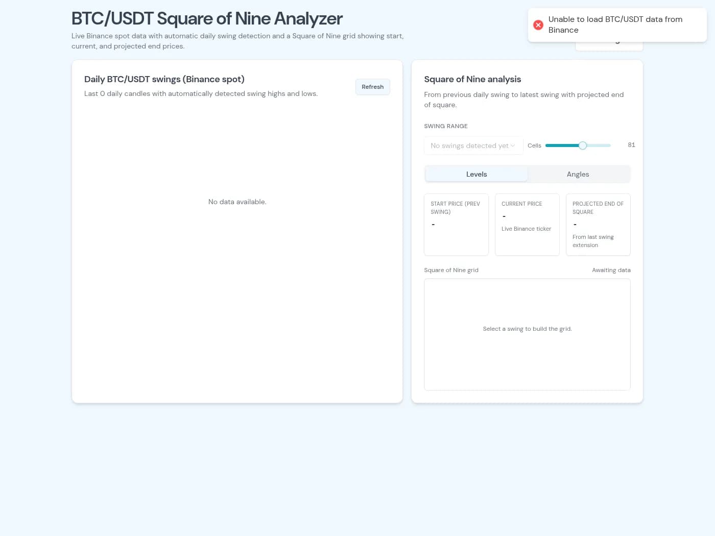 BTC Square of Nine Analyzer