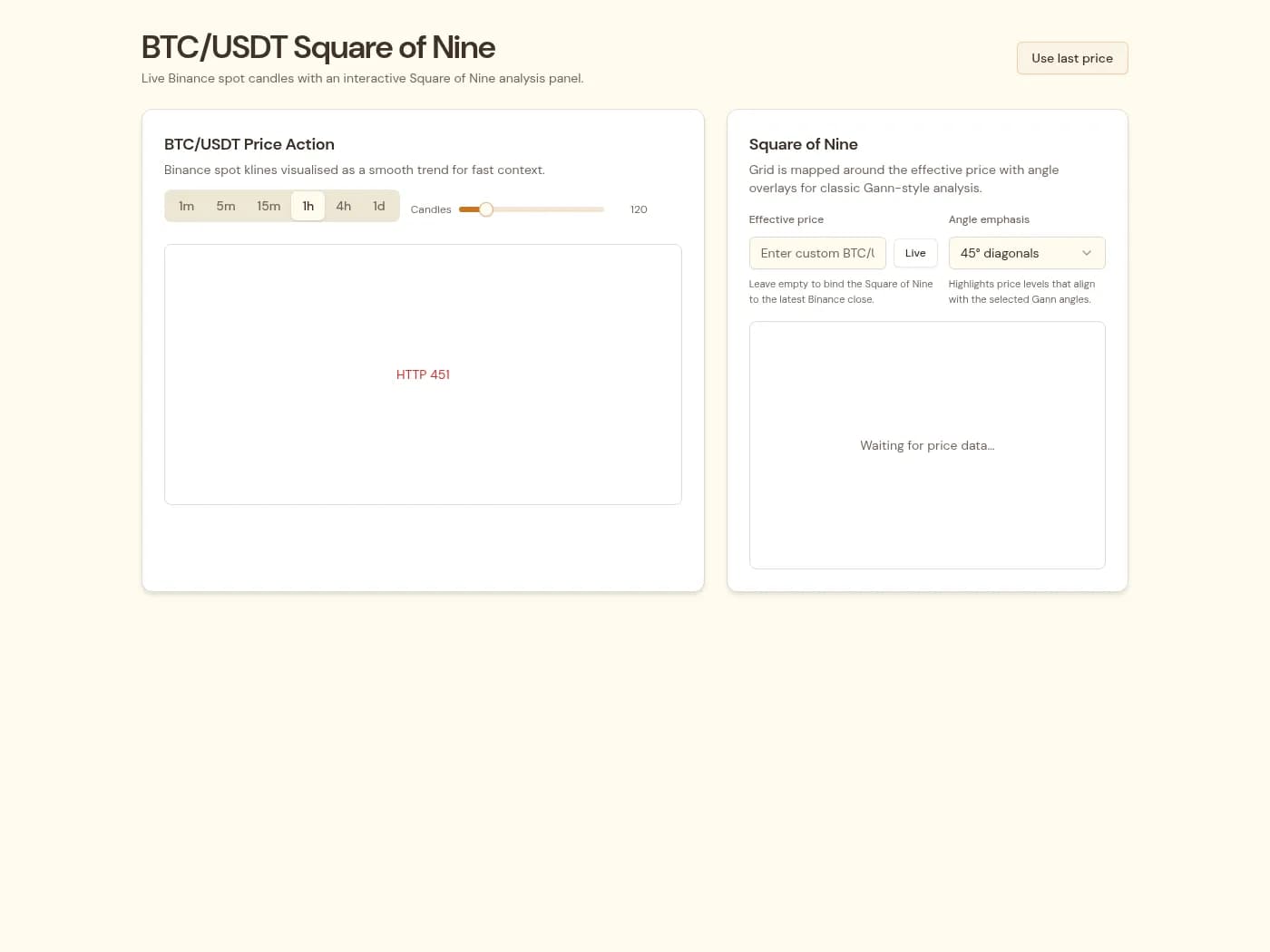 BTC/USDT Square of Nine