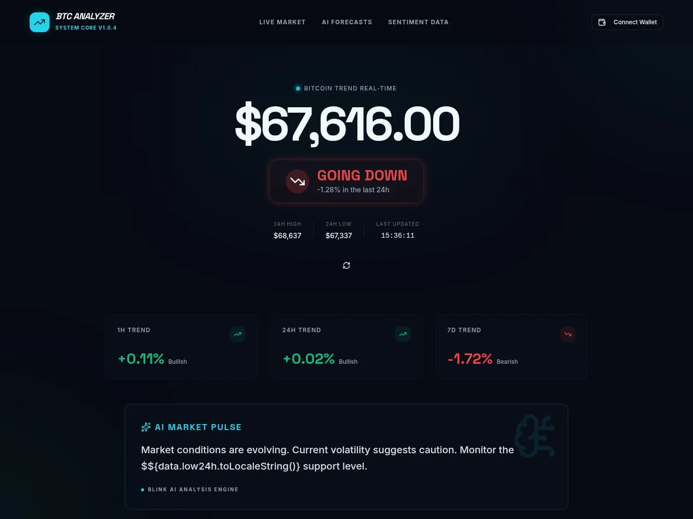 BTC Trend Analyzer