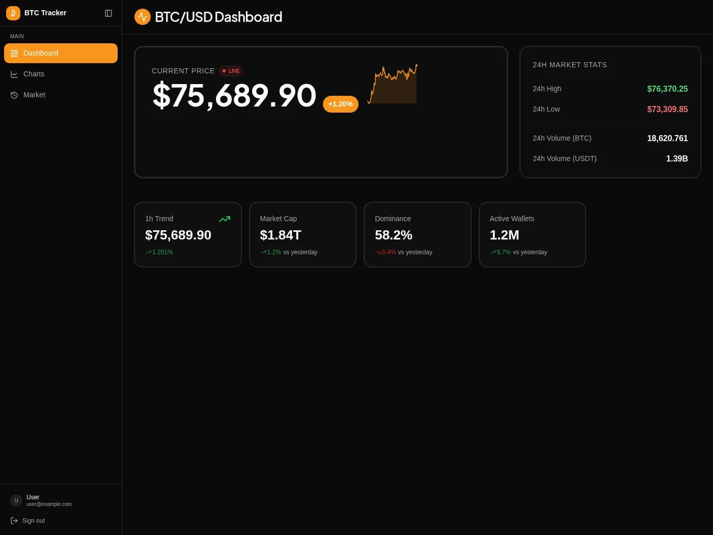 BTCUSD Tracker