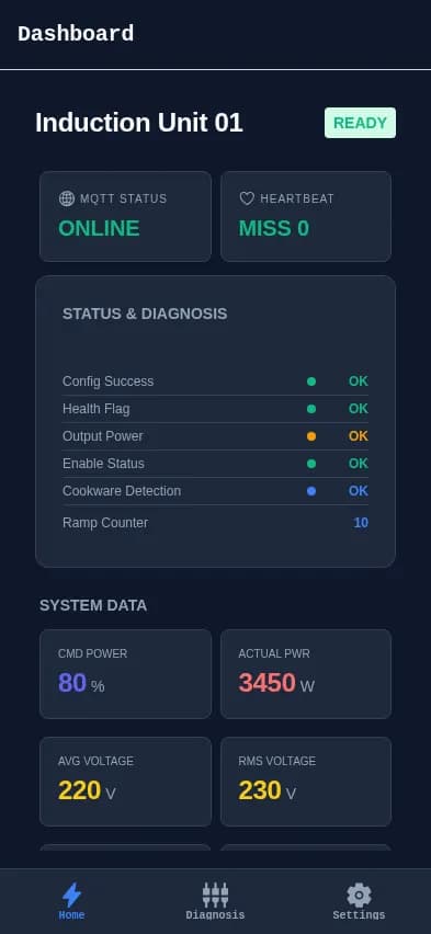 Buidl Network