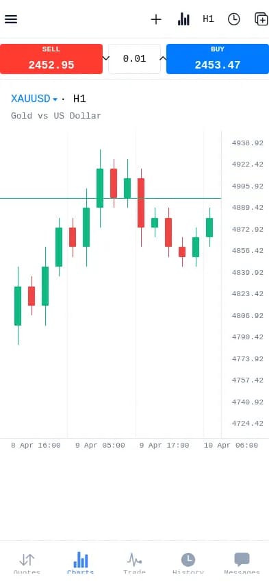 Buy or Sell Platform