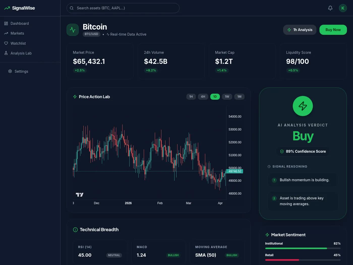 Buy or Sell Advisor