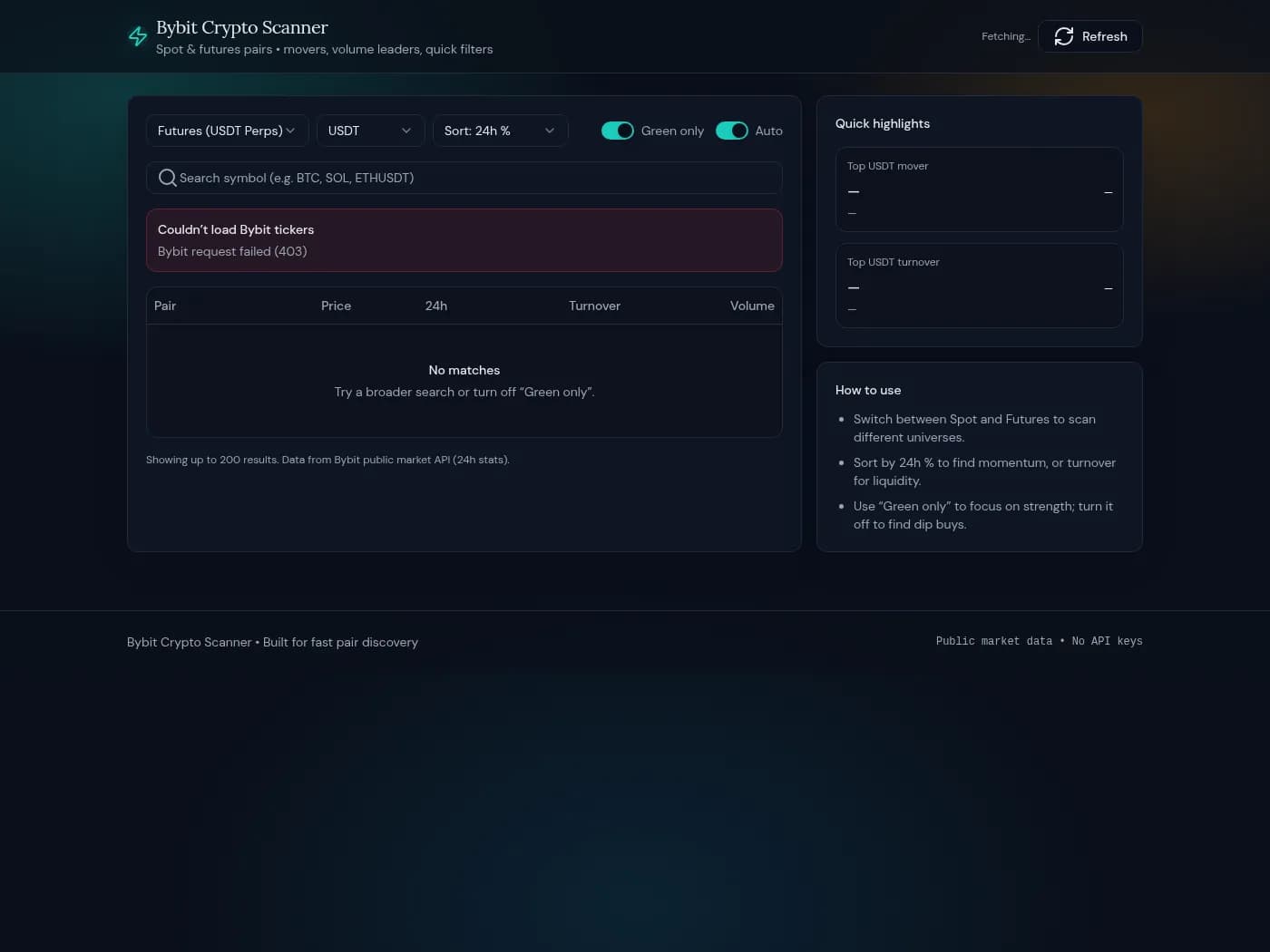 Bybit Crypto Scanner
