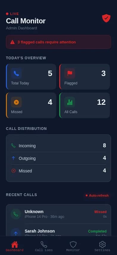 Call Monitor Admin