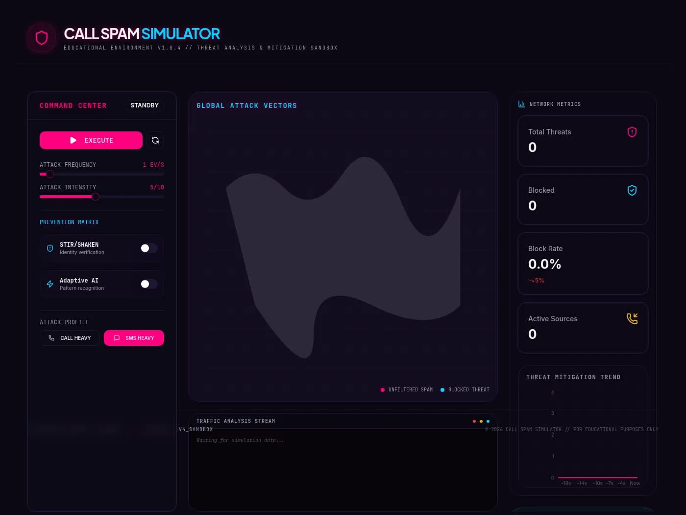 Call Spam Simulator