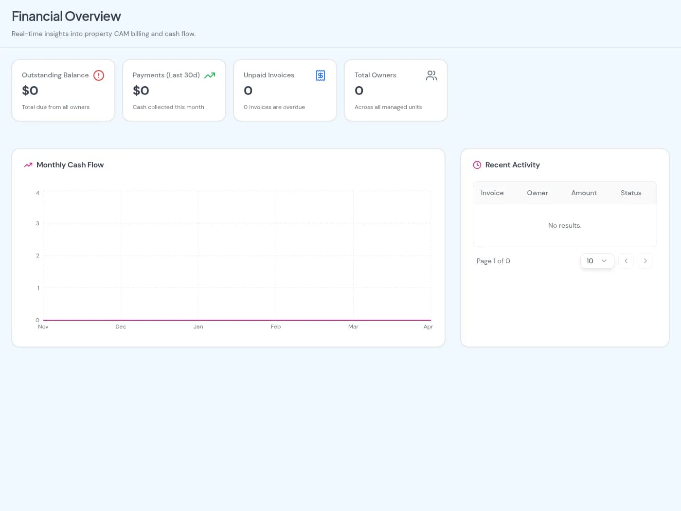 CAM Expense Manager