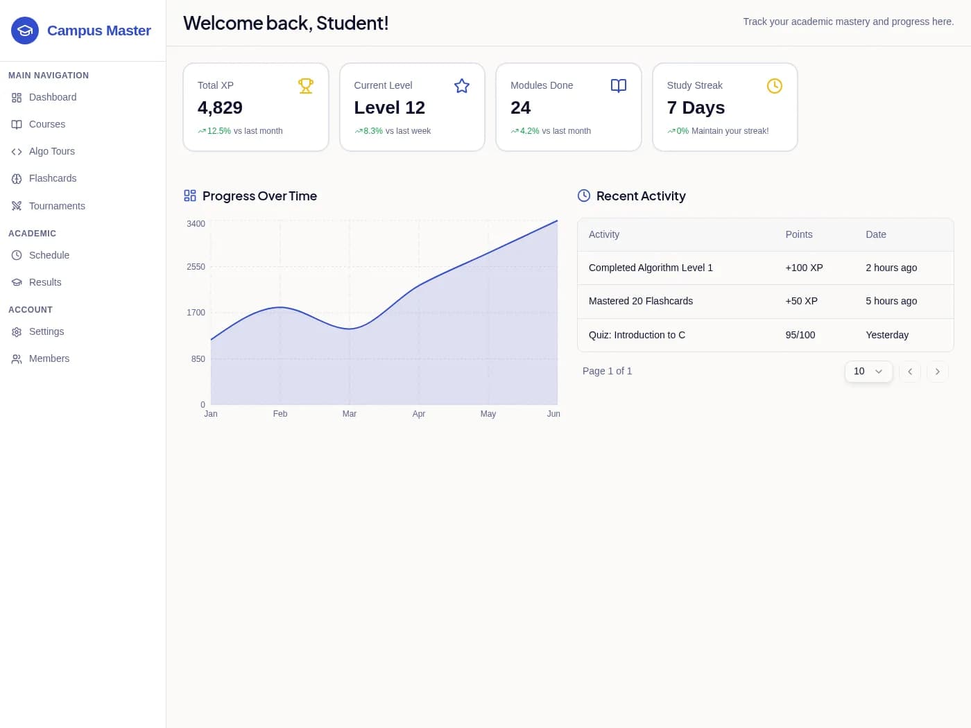 Campus Master SaaS Platform