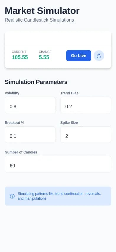 Simulated Candlestick Chart