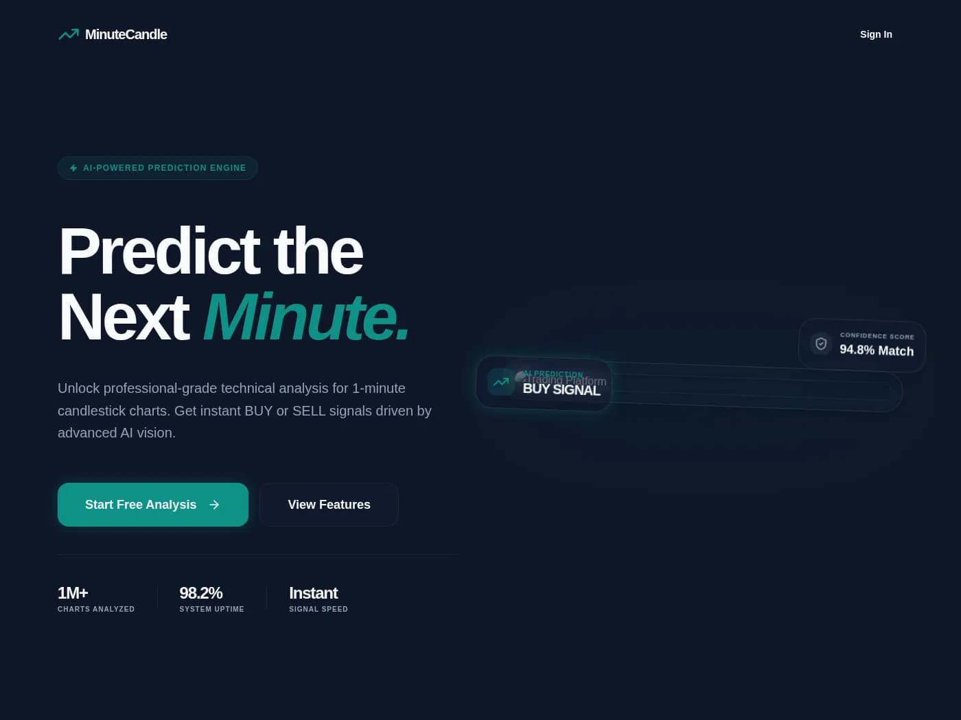MinuteCandle Predictor