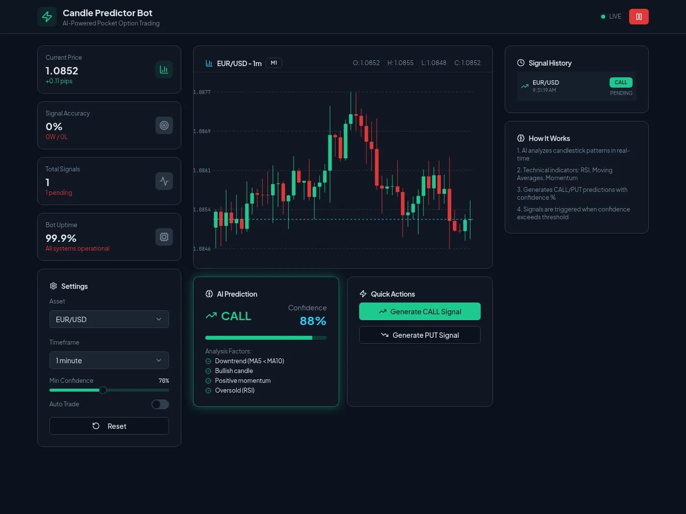 Candle Predictor Bot