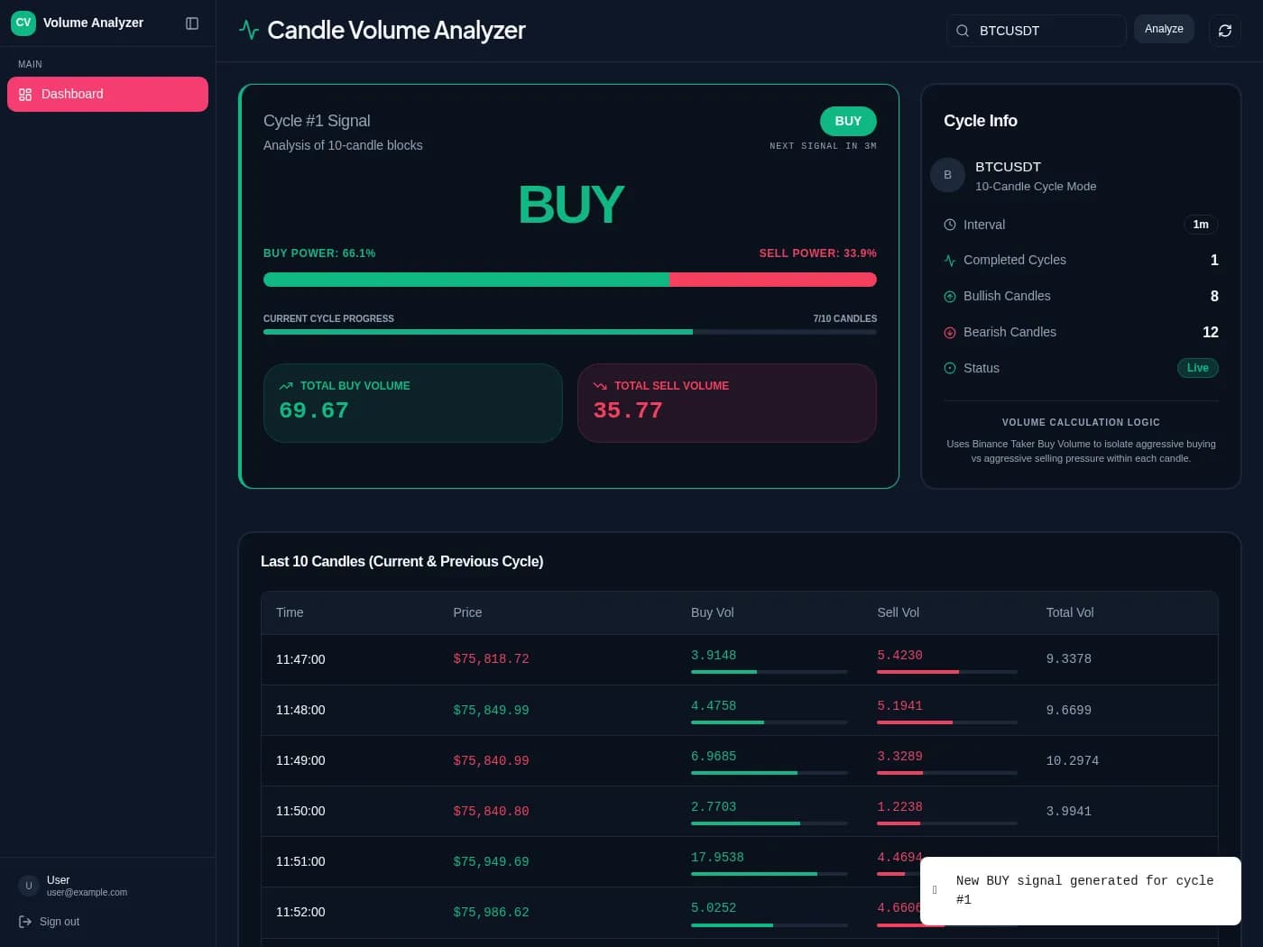 Candle Volume Analyzer