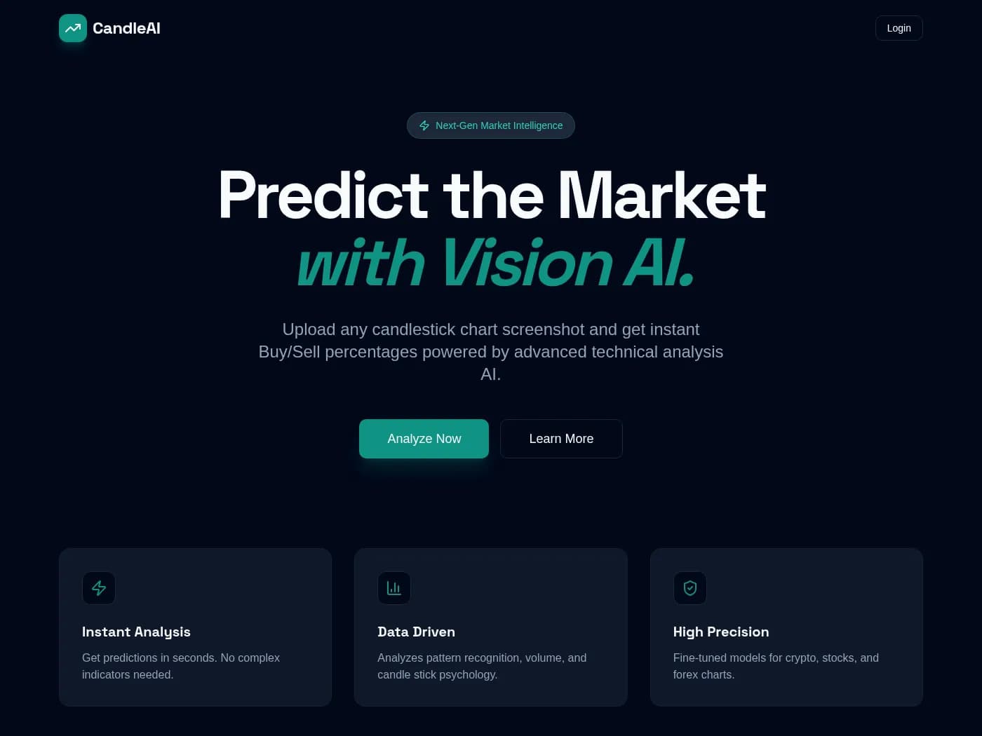 CandleAI Predictor