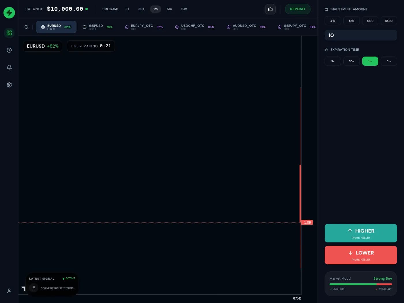 CandleSignal Pro