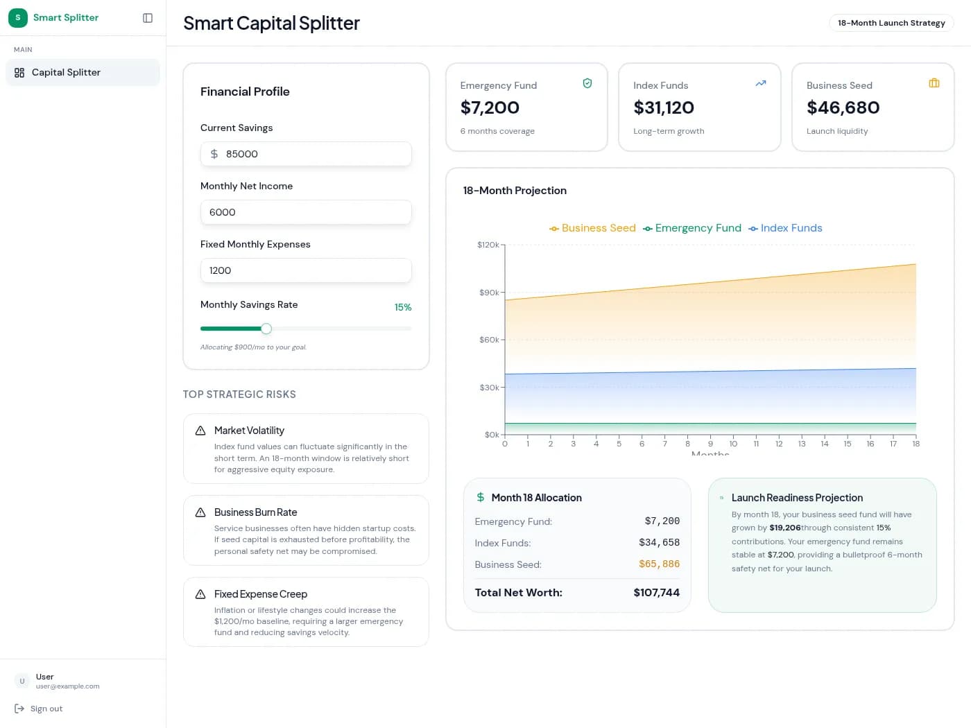 Smart Capital Splitter