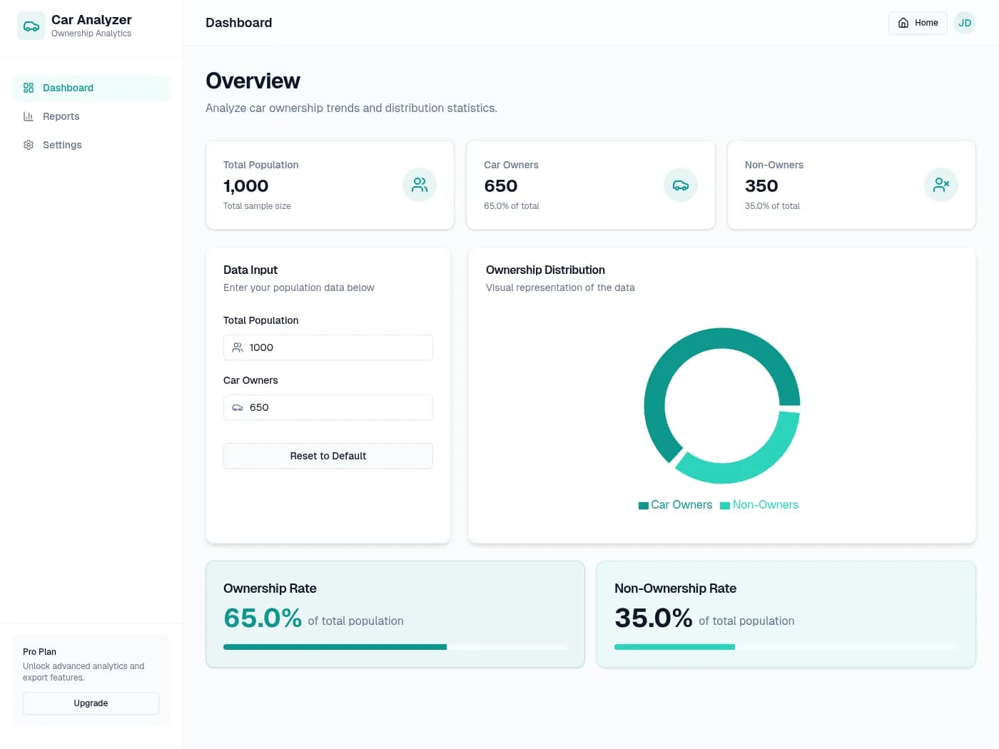Car Ownership Analyzer
