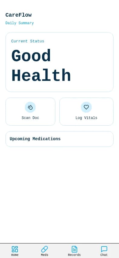 CareFlow AI Concierge