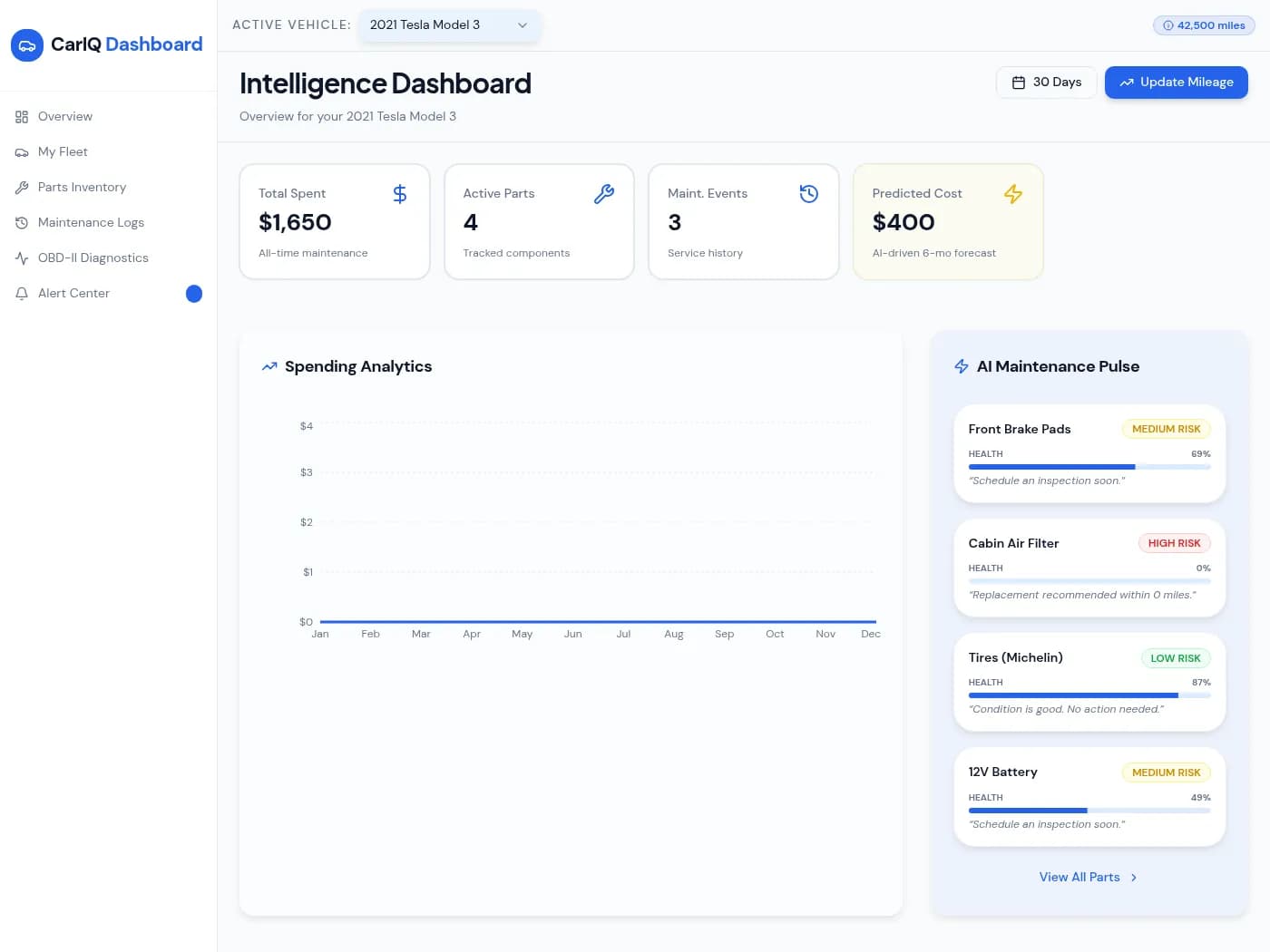 CarIQ Dashboard