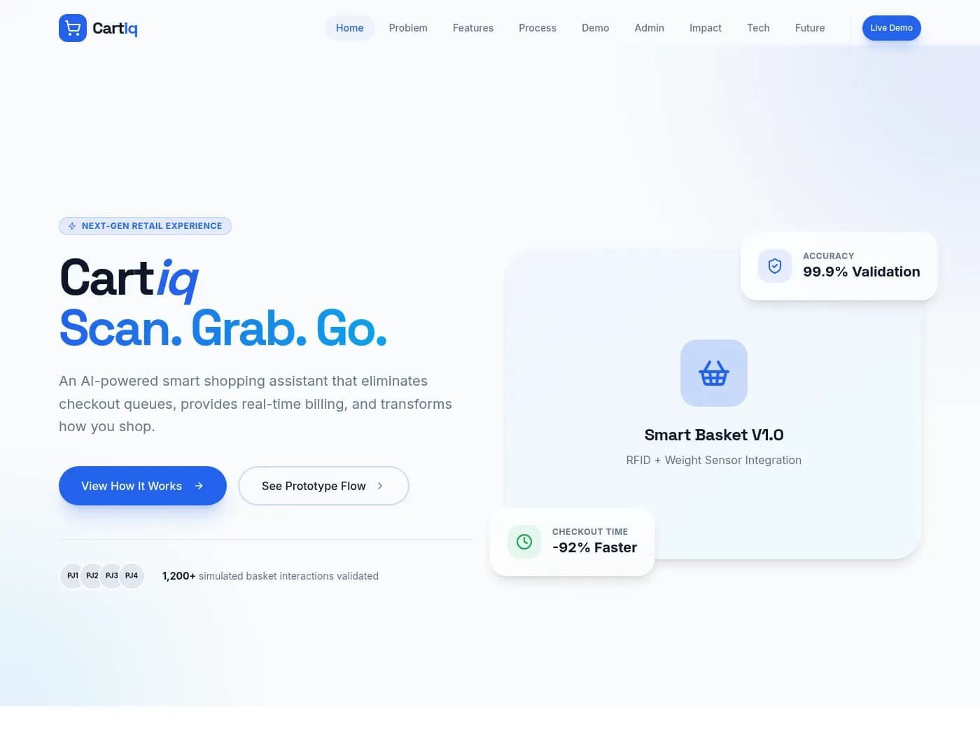 Cartiq Smart Shop Site