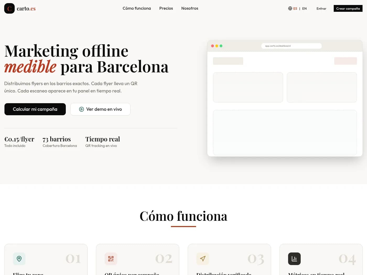 Carto.es Performance Platform