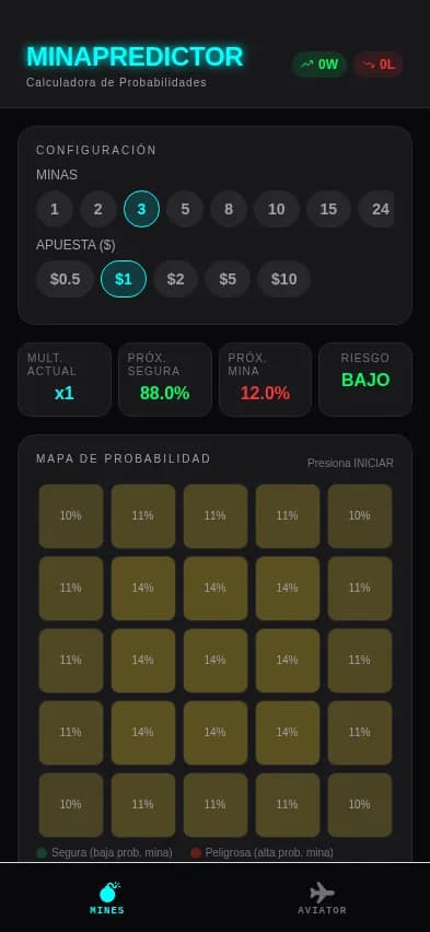 MinaPredictor Bot