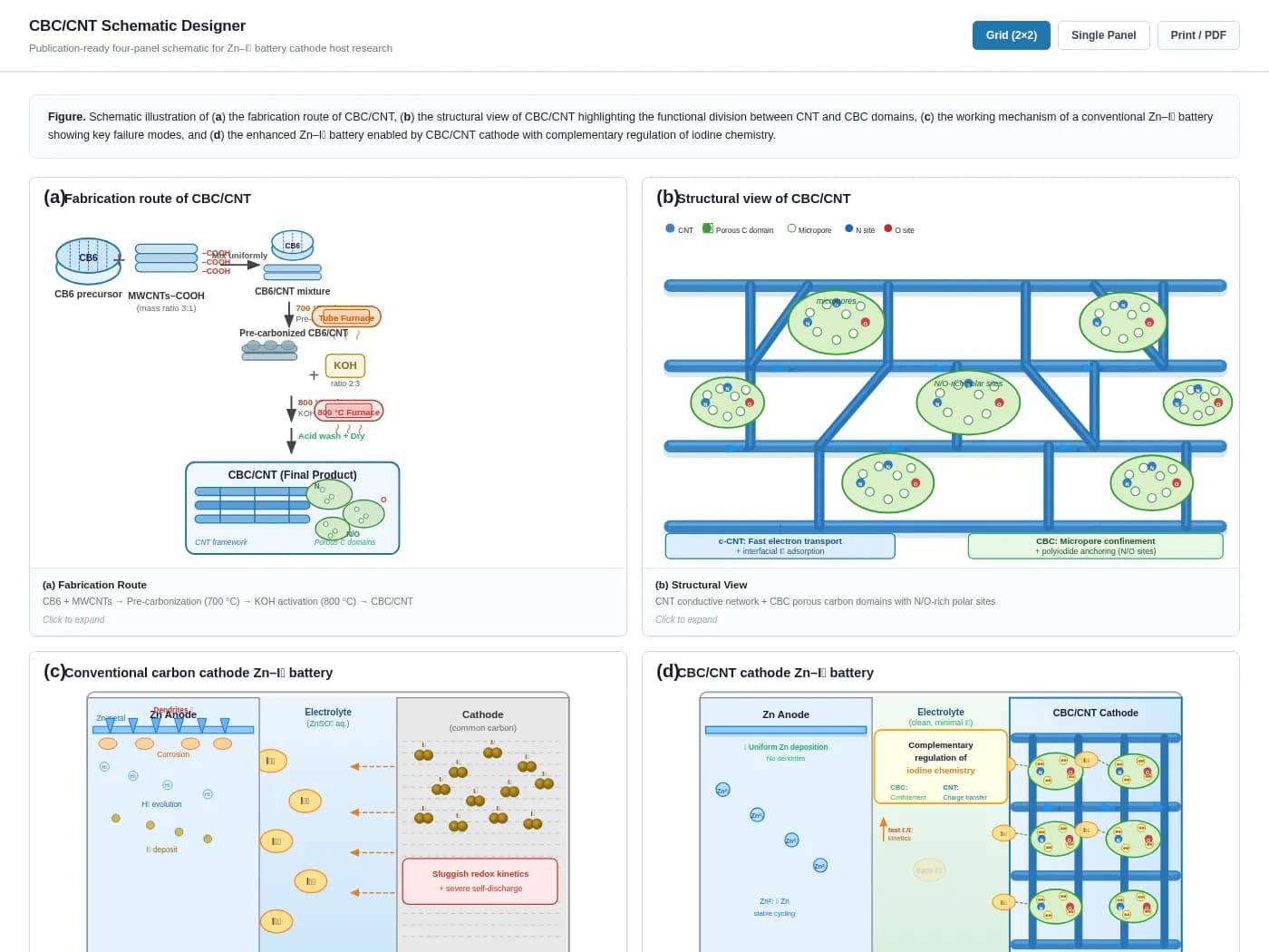 CBC/CNT Schematic Designer